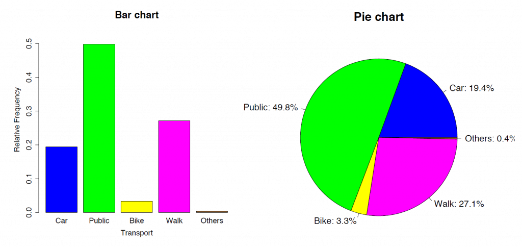 1.4 Organizing Data – Introduction to Applied Statistics