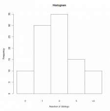 1.4 Organizing Data – Introduction to Applied Statistics