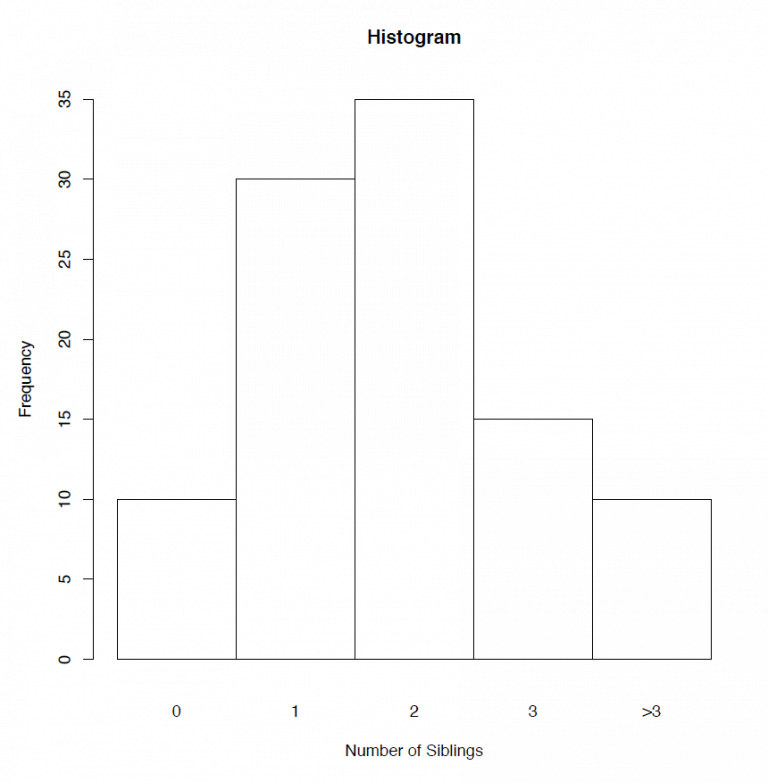 1.4 Organizing Data – Introduction to Applied Statistics