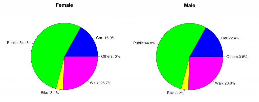 1.4 Organizing Data – Introduction to Applied Statistics