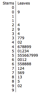 1.4 Organizing Data – Introduction to Applied Statistics