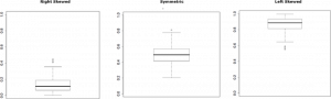2.4 Five-Number Summary and Boxplot – Introduction to Applied Statistics