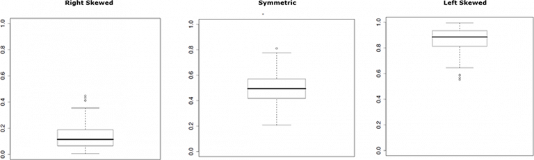 2.4 Five-Number Summary and Boxplot – Introduction to Applied Statistics