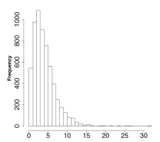 2.4 Five-Number Summary and Boxplot – Introduction to Applied Statistics