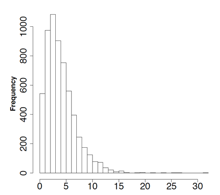 2.4 Five-Number Summary and Boxplot – Introduction to Applied Statistics
