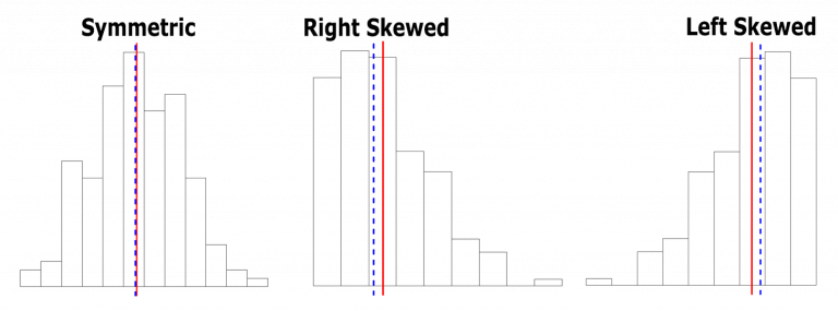 2.1 Centre of a Distribution – Introduction to Applied Statistics