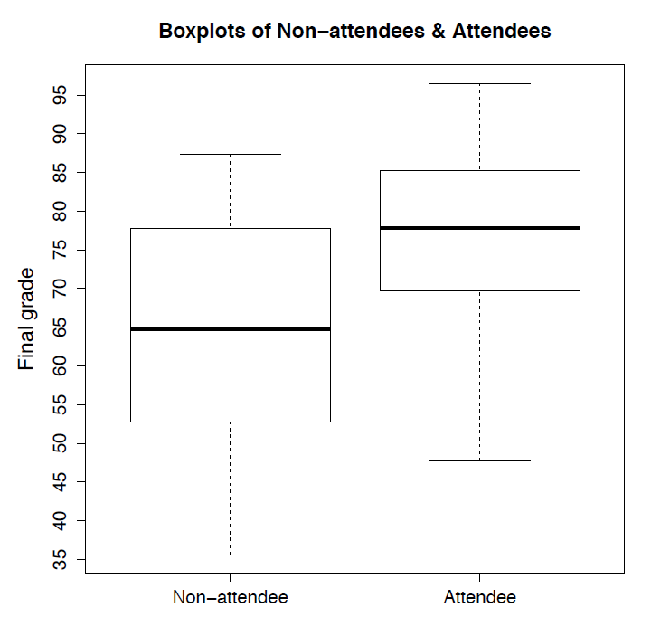 24 Five Number Summary And Boxplot Introduction To Applied Statistics