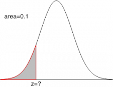5.4 Using the Standard Normal Table – Introduction to Applied Statistics
