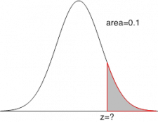 5.4 Using the Standard Normal Table – Introduction to Applied Statistics