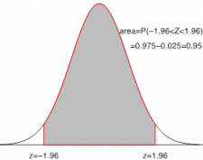 5.4 Using the Standard Normal Table – Introduction to Applied Statistics