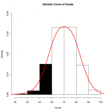5.1 Density Curve – Introduction to Applied Statistics