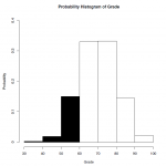 5.1 Density Curve – Introduction to Applied Statistics