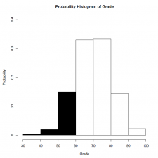5.1 Density Curve – Introduction to Applied Statistics
