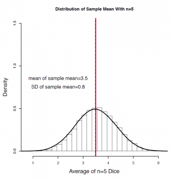 6.2 Distribution of the Sample Mean – Introduction to Applied Statistics