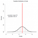 6.2 Distribution of the Sample Mean – Introduction to Applied Statistics