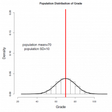 6.2 Distribution of the Sample Mean – Introduction to Applied Statistics