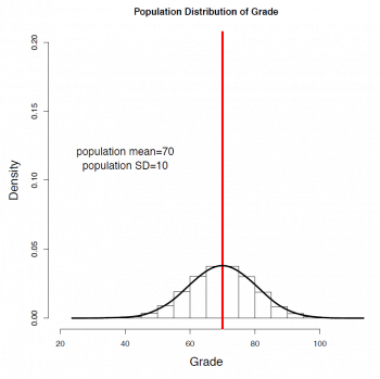 6.2 Distribution of the Sample Mean – Introduction to Applied Statistics