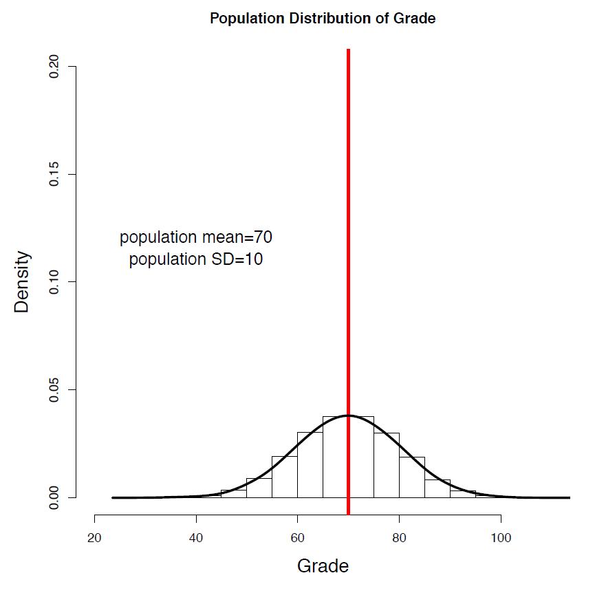 6.2 Distribution of the Sample Mean – Introduction to Applied Statistics
