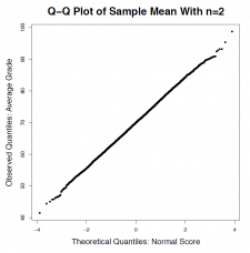 6.2 Distribution of the Sample Mean – Introduction to Applied Statistics