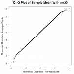 6.2 Distribution of the Sample Mean – Introduction to Applied Statistics