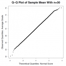 6.2 Distribution of the Sample Mean – Introduction to Applied Statistics