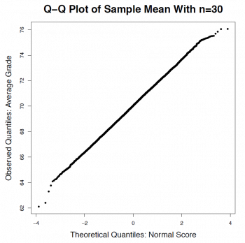 6.2 Distribution of the Sample Mean – Introduction to Applied Statistics