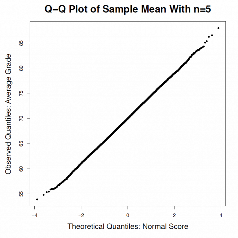 6.2 Distribution of the Sample Mean – Introduction to Applied Statistics
