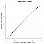 6.2 Distribution of the Sample Mean – Introduction to Applied Statistics