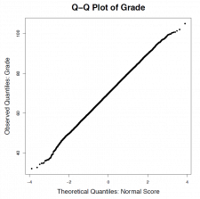 6.2 Distribution of the Sample Mean – Introduction to Applied Statistics