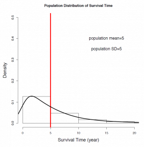 6.2 Distribution of the Sample Mean – Introduction to Applied Statistics