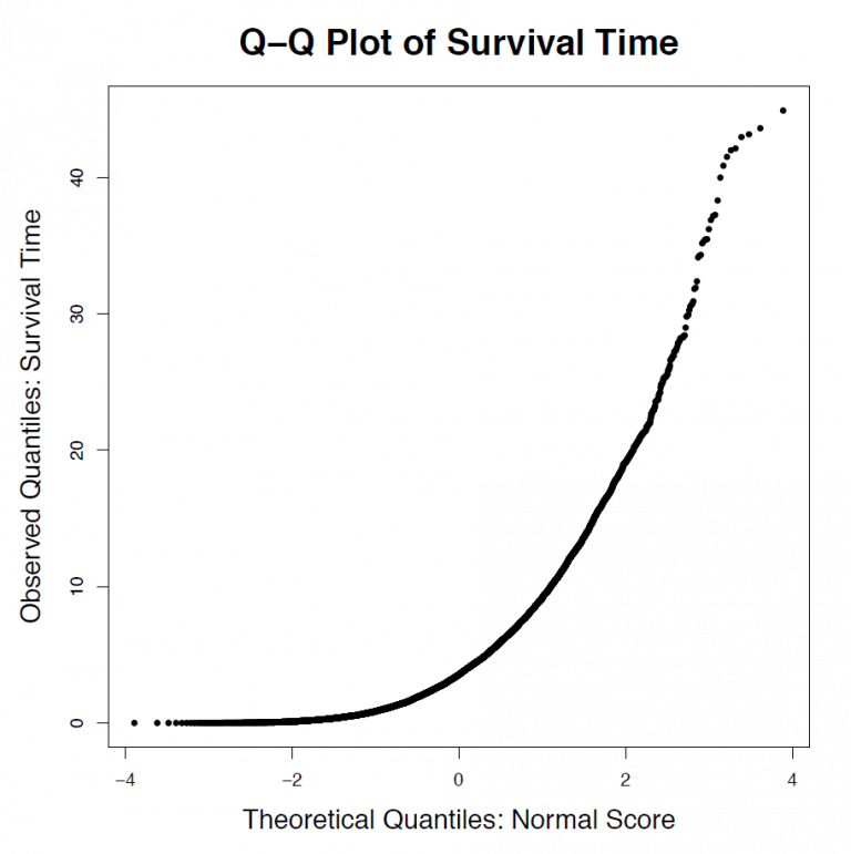 6.2 Distribution of the Sample Mean – Introduction to Applied Statistics