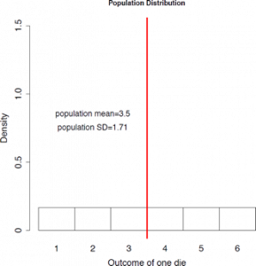 6.2 Distribution of the Sample Mean – Introduction to Applied Statistics