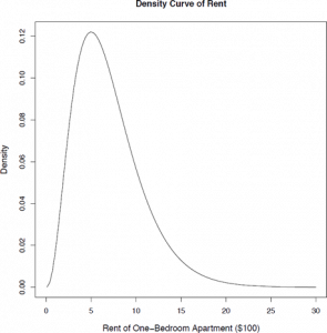 6.3 Central Limit Theorem (CLT) – Introduction to Applied Statistics
