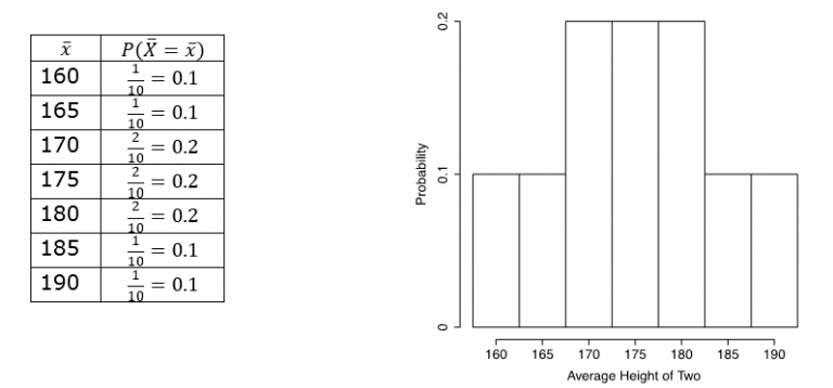 6.2 Distribution of the Sample Mean – Introduction to Applied Statistics