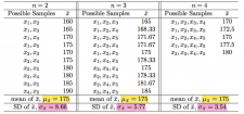 6.2 Distribution of the Sample Mean – Introduction to Applied Statistics