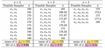 6.2 Distribution of the Sample Mean – Introduction to Applied Statistics