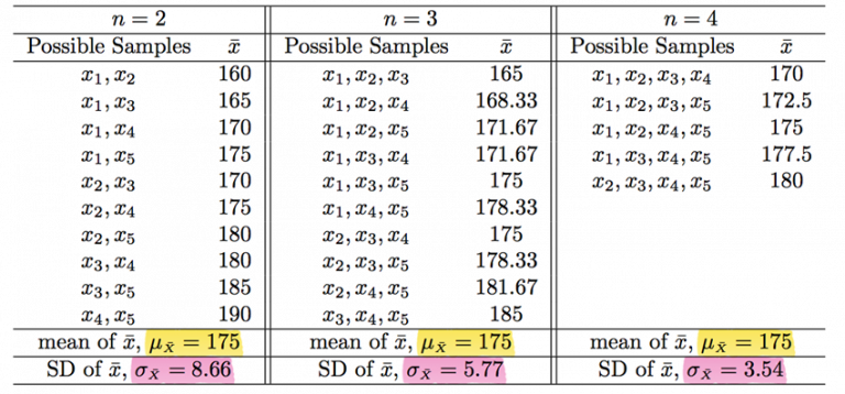 6.2 Distribution of the Sample Mean – Introduction to Applied Statistics