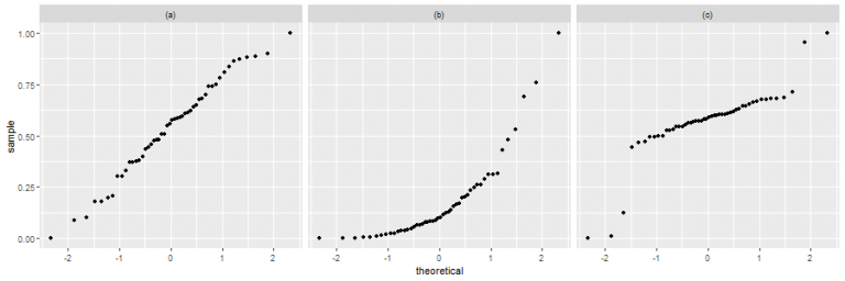 5.6 Assessing Normality: Normal Probability Plot – Introduction to Applied Statistics