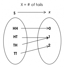 4.1 Random Variable – Introduction to Applied Statistics