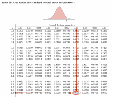 5.4 Using the Standard Normal Table – Introduction to Applied Statistics