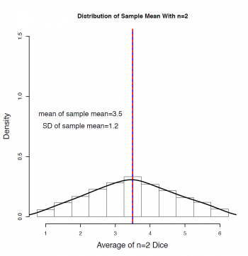 6.2 Distribution of the Sample Mean – Introduction to Applied Statistics