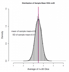 6.2 Distribution of the Sample Mean – Introduction to Applied Statistics