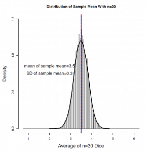 6.2 Distribution of the Sample Mean – Introduction to Applied Statistics