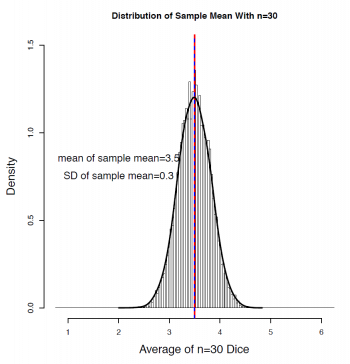 6.2 Distribution of the Sample Mean – Introduction to Applied Statistics