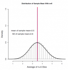 6.2 Distribution of the Sample Mean – Introduction to Applied Statistics