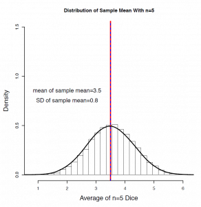6.2 Distribution of the Sample Mean – Introduction to Applied Statistics