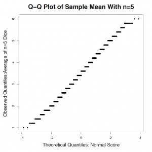 6.2 Distribution of the Sample Mean – Introduction to Applied Statistics
