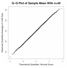 6.2 Distribution of the Sample Mean – Introduction to Applied Statistics