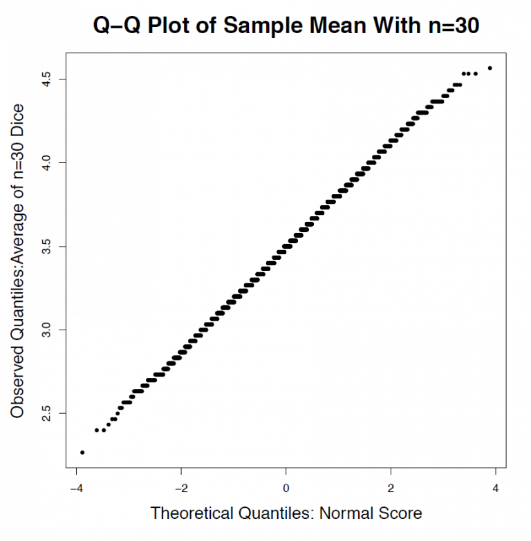 6.2 Distribution of the Sample Mean – Introduction to Applied Statistics