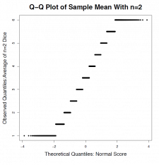 6.2 Distribution of the Sample Mean – Introduction to Applied Statistics